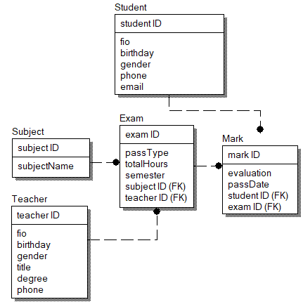 GitHub - underfit163/redis-database-university
