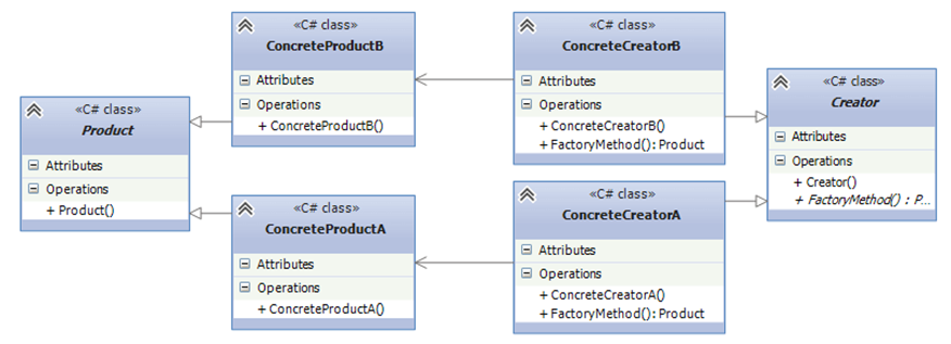 GitHub - underfit163/design-patterns