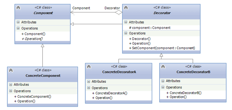 GitHub - underfit163/design-patterns