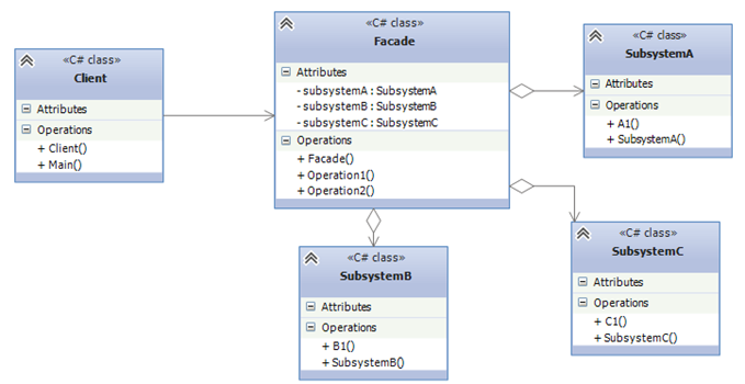 GitHub - underfit163/design-patterns