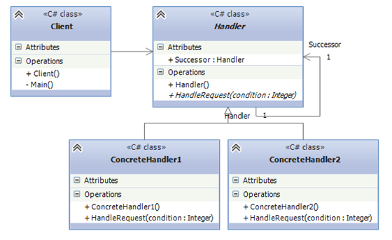 GitHub - underfit163/design-patterns