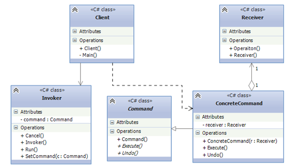 GitHub - underfit163/design-patterns