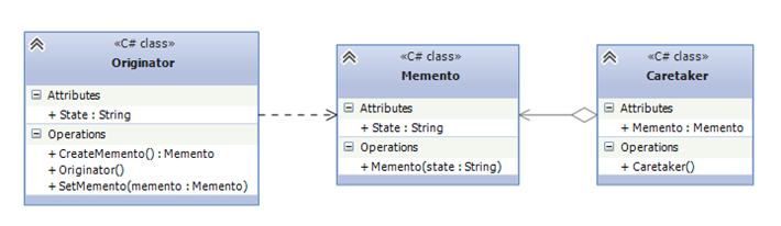 GitHub - underfit163/design-patterns