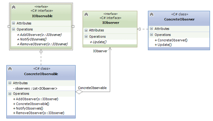 GitHub - underfit163/design-patterns