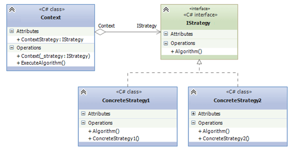 GitHub - underfit163/design-patterns