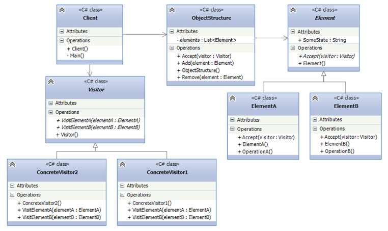 GitHub - underfit163/design-patterns