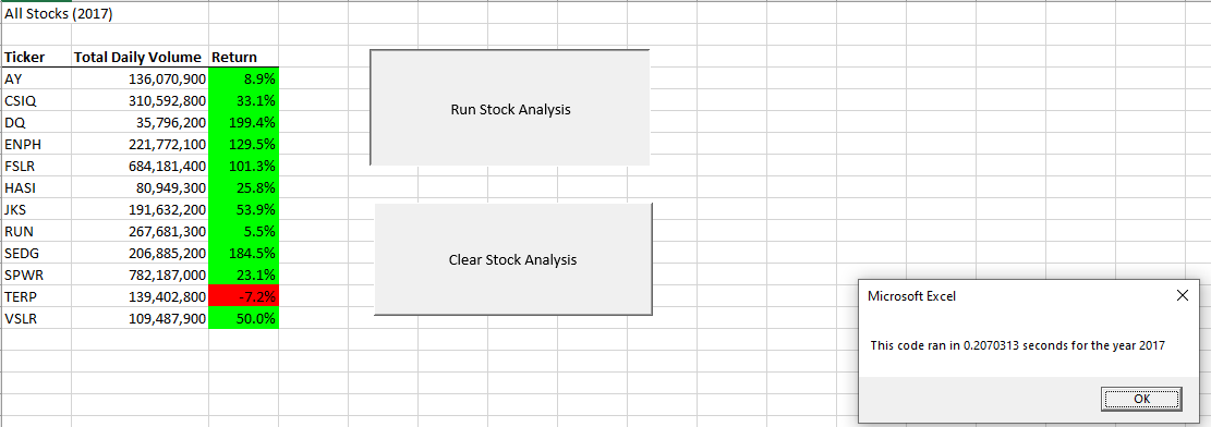 GitHub - Natasha-Nelson/W2-VBA-Stock-Analysis