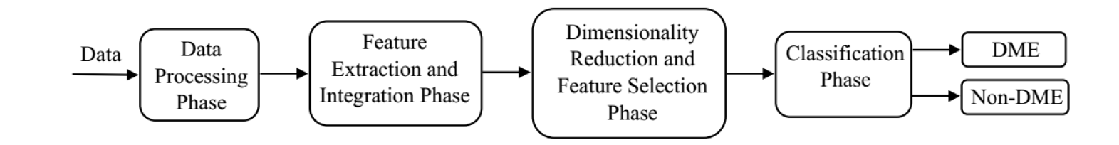 GitHub - jshivamds272/Detection-and-classification-of-Diabetic-Retinopathy