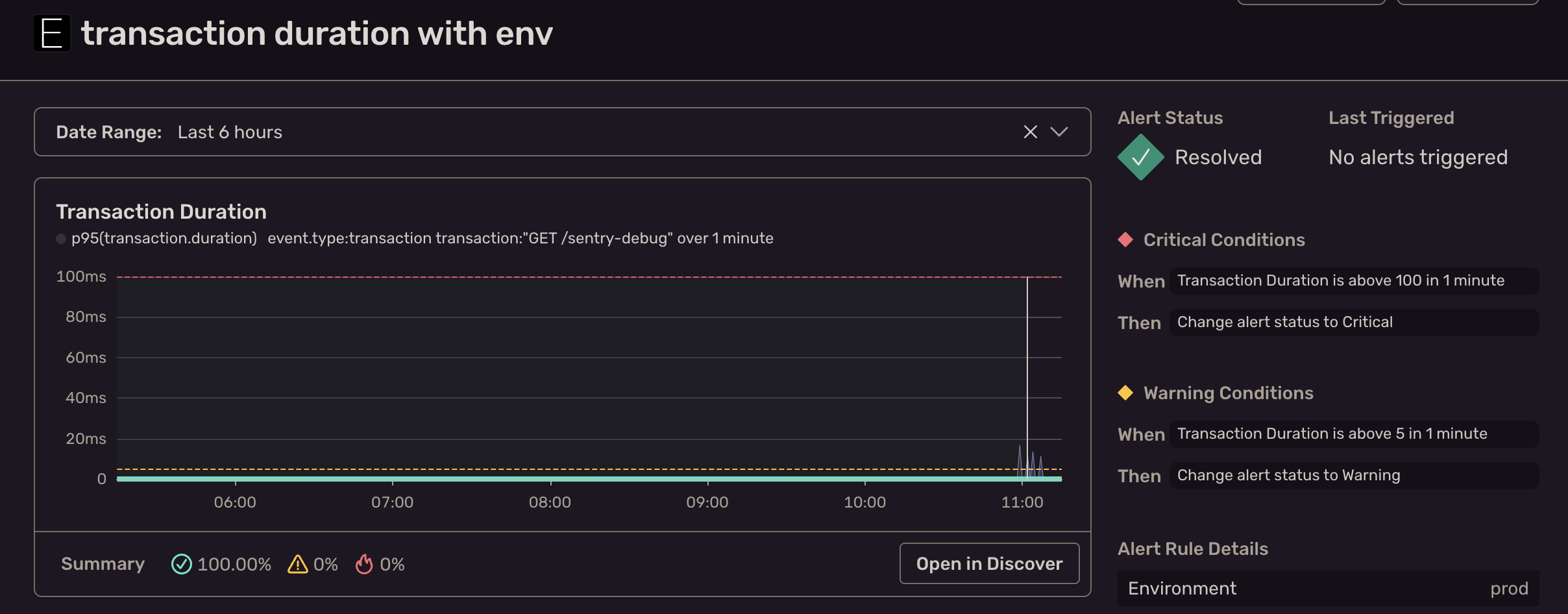 Transaction Duration Metric Alerts Not Being Triggered When An Environment Is Selected · Issue