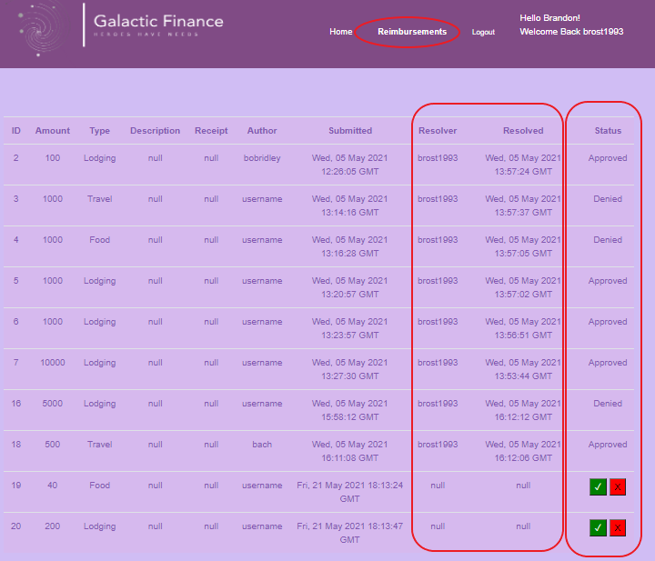 GitHub - brandonrost/ProjectOne: Repo for all my project 1 files.