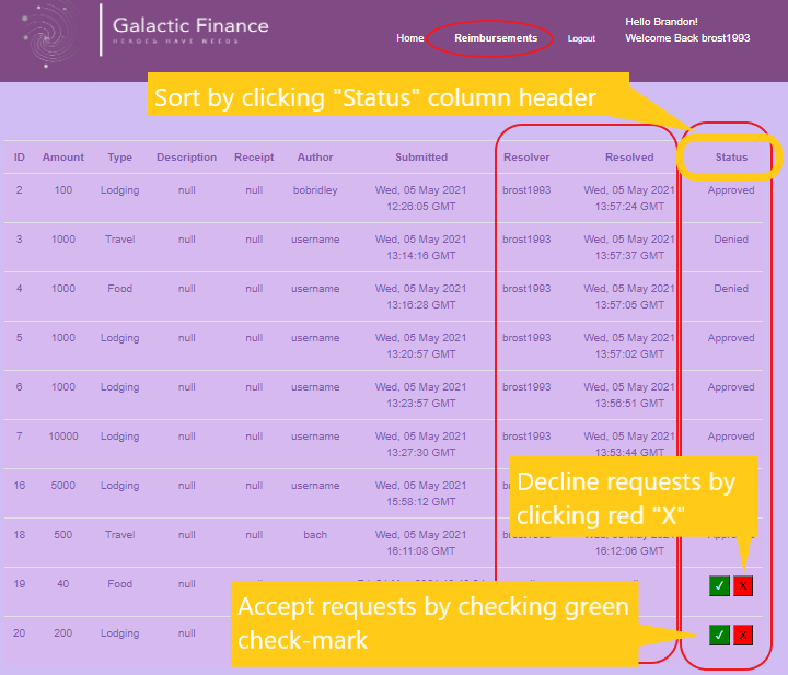 GitHub - brandonrost/ProjectOne: Repo for all my project 1 files.