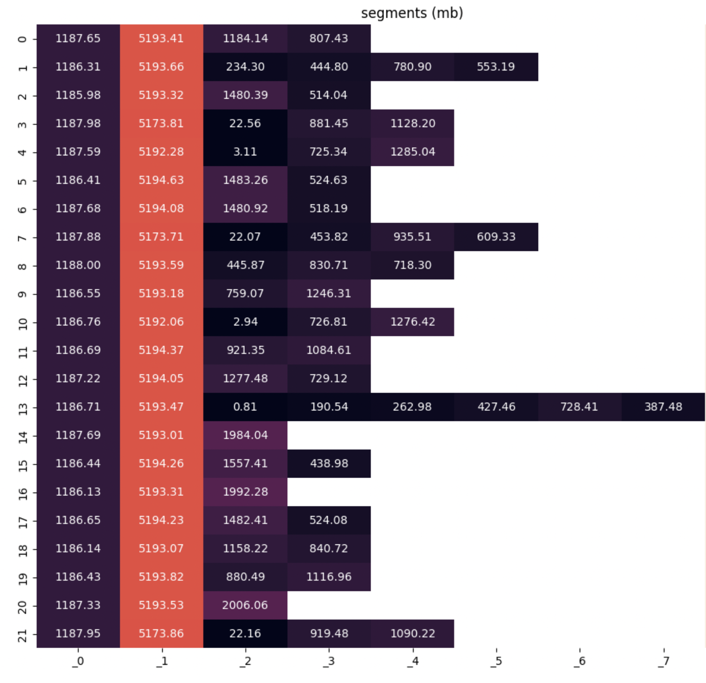 Bug Segments Are Not Merging · Issue 769 · Opensearch Projectk Nn · Github 