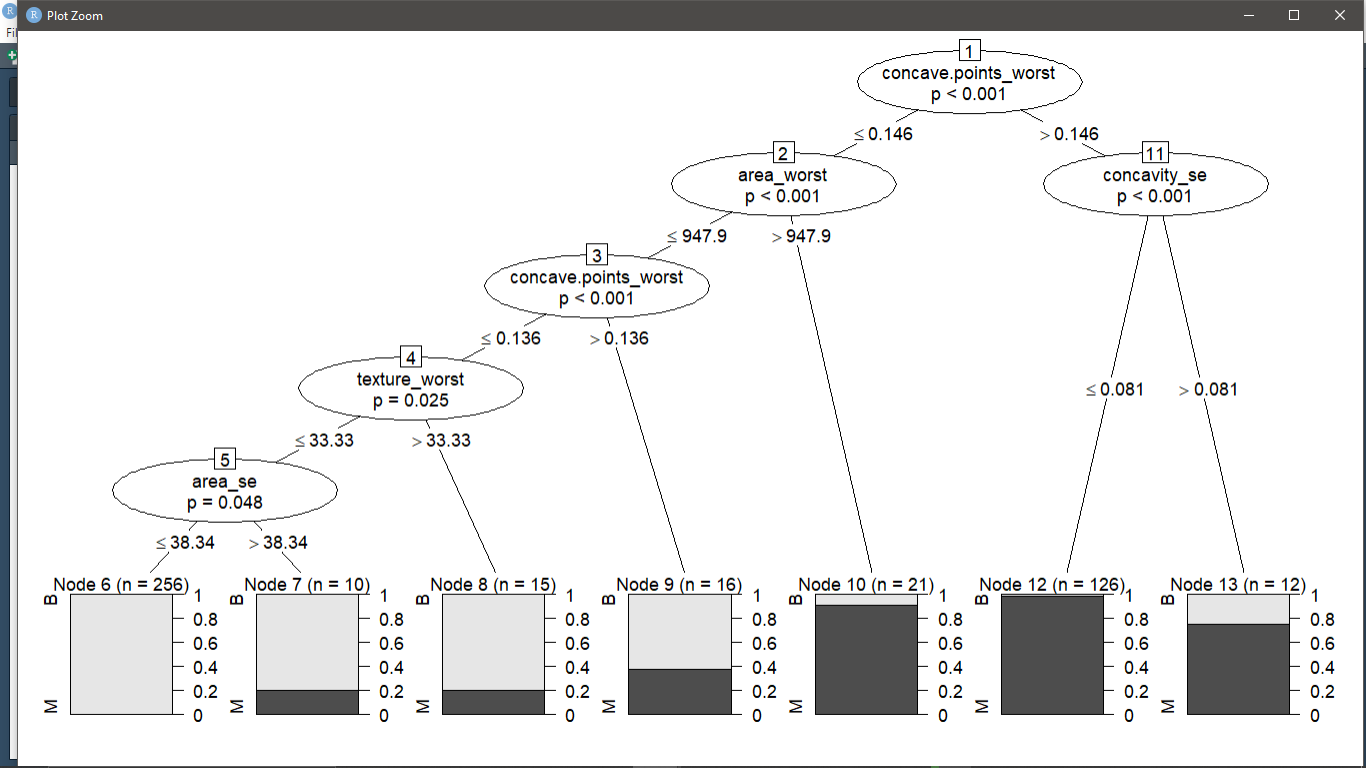 GitHub - cantaruttim/Cancer_R: Classificação de células benignas de ...