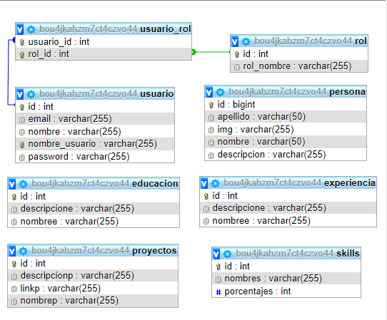 GitHub - alvarodvc/BackEnd-Portfolio: #ArgentinaPrograma BackEnd
