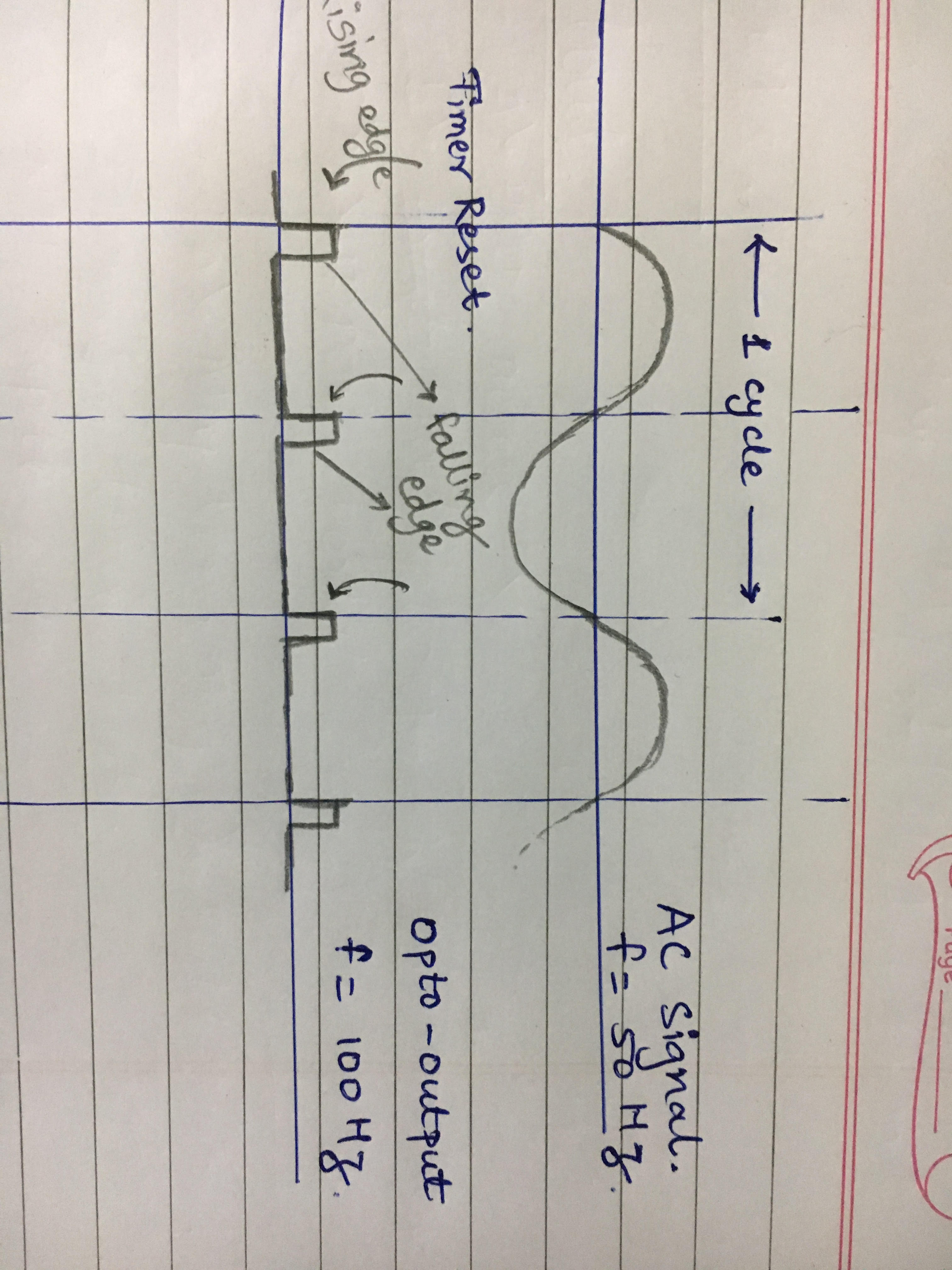 Feature Request Mcpwm Module Sync Trigger On Rising Edge Or Falling Edge Only Idfgh 554