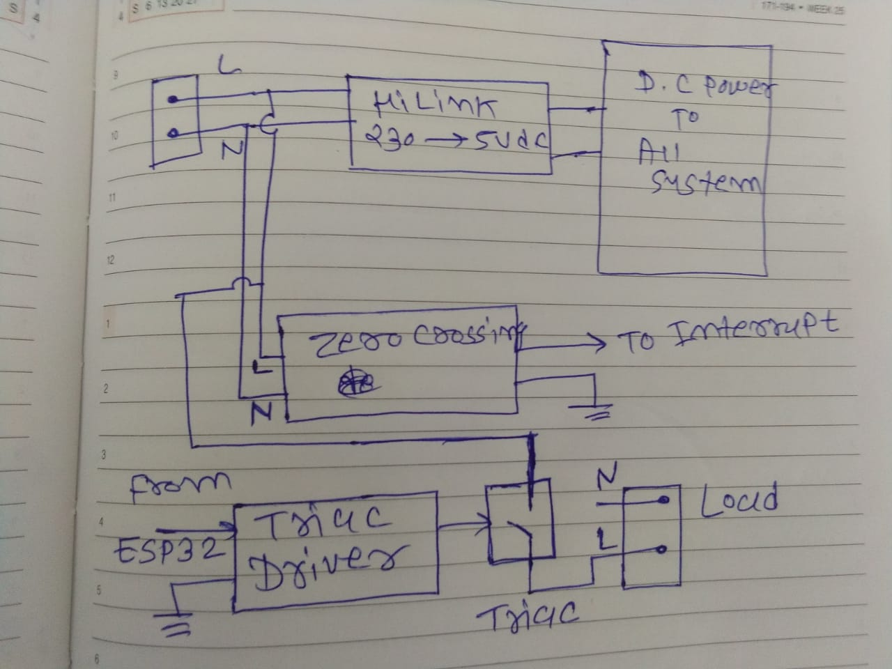 Feature Request Mcpwm Module Sync Trigger On Rising Edge Or Falling Edge Only Idfgh 554