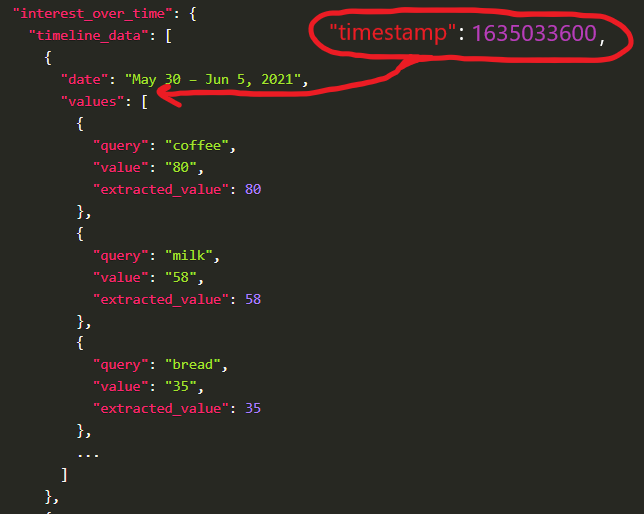 [Google Trends API] Add the `timestamp` key · Issue #437 · serpapi ...