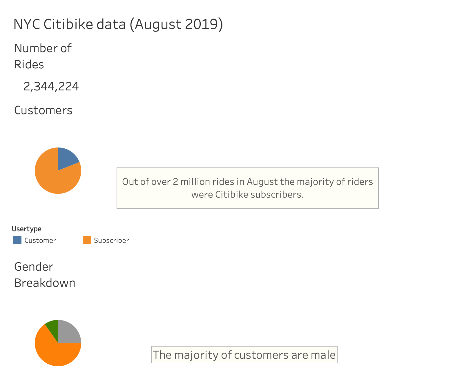 GitHub - KristinaCastro/NY-Citibike-Analysis: NY Citibike with Tableau