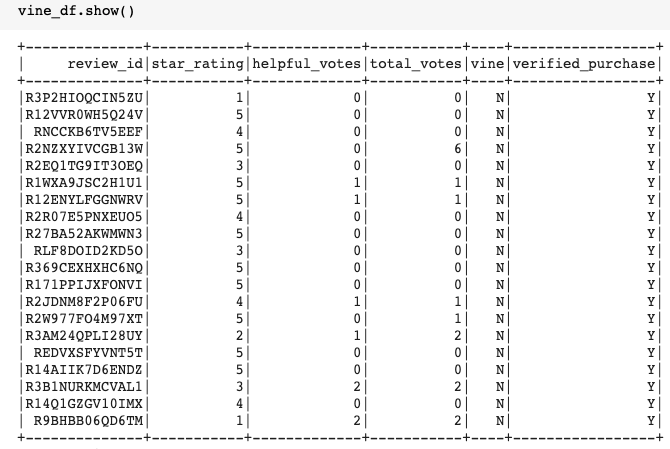GitHub - KristinaCastro/Amazon_Vine_Analysis: AWS, MrJob, PySpark - Analysis to determine if ...