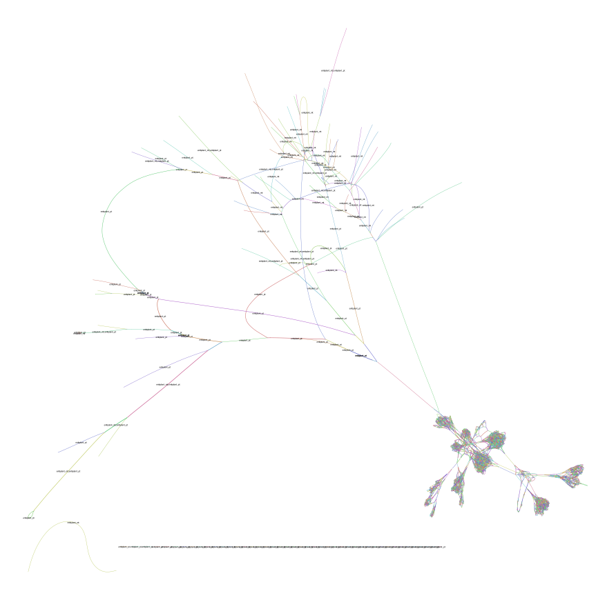 Very detailed graph and chloroplast similar to published relatives in statistics but does not ...