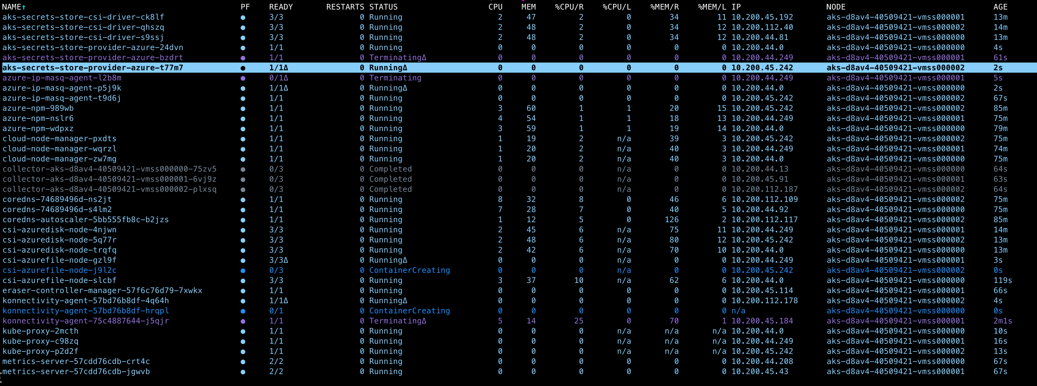 [BUG] Continuously rolling daemonsets · Issue #3688 · Azure/AKS · GitHub