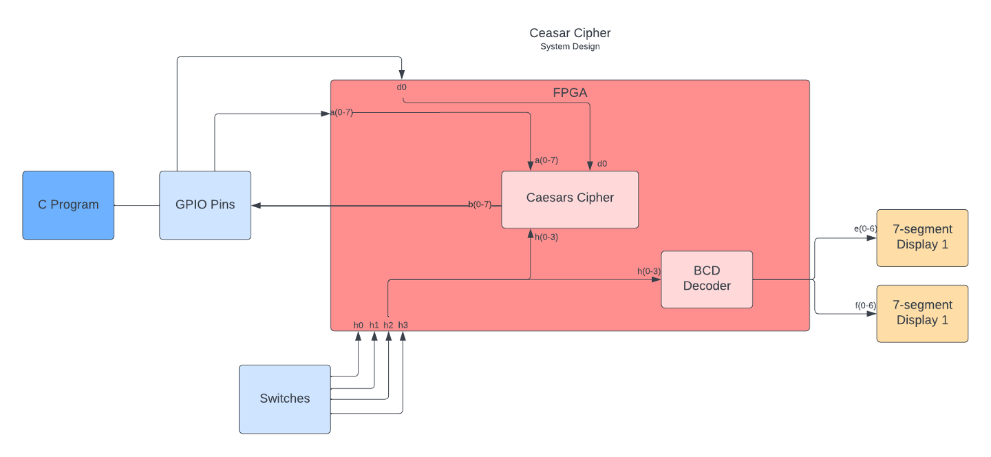 GitHub - hydrenoid/CaesarsCipher