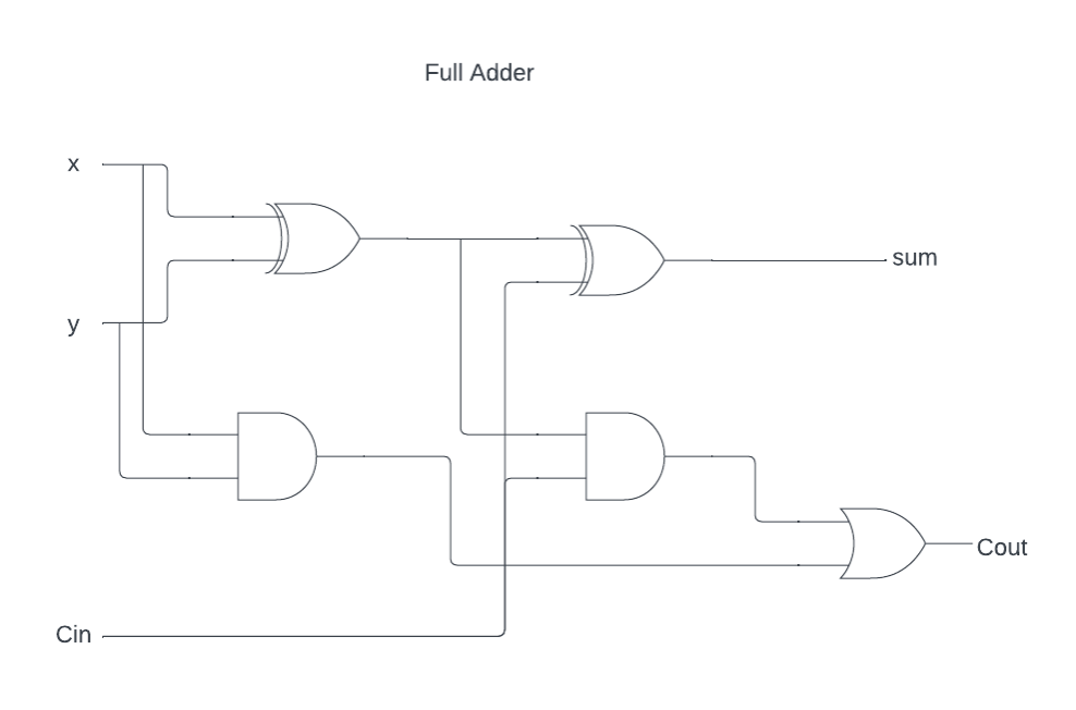 Github Hydrenoid Caesarscipher