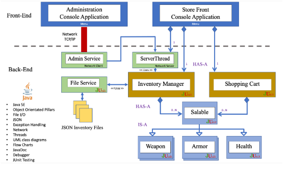 Github Hydrenoid Storefront