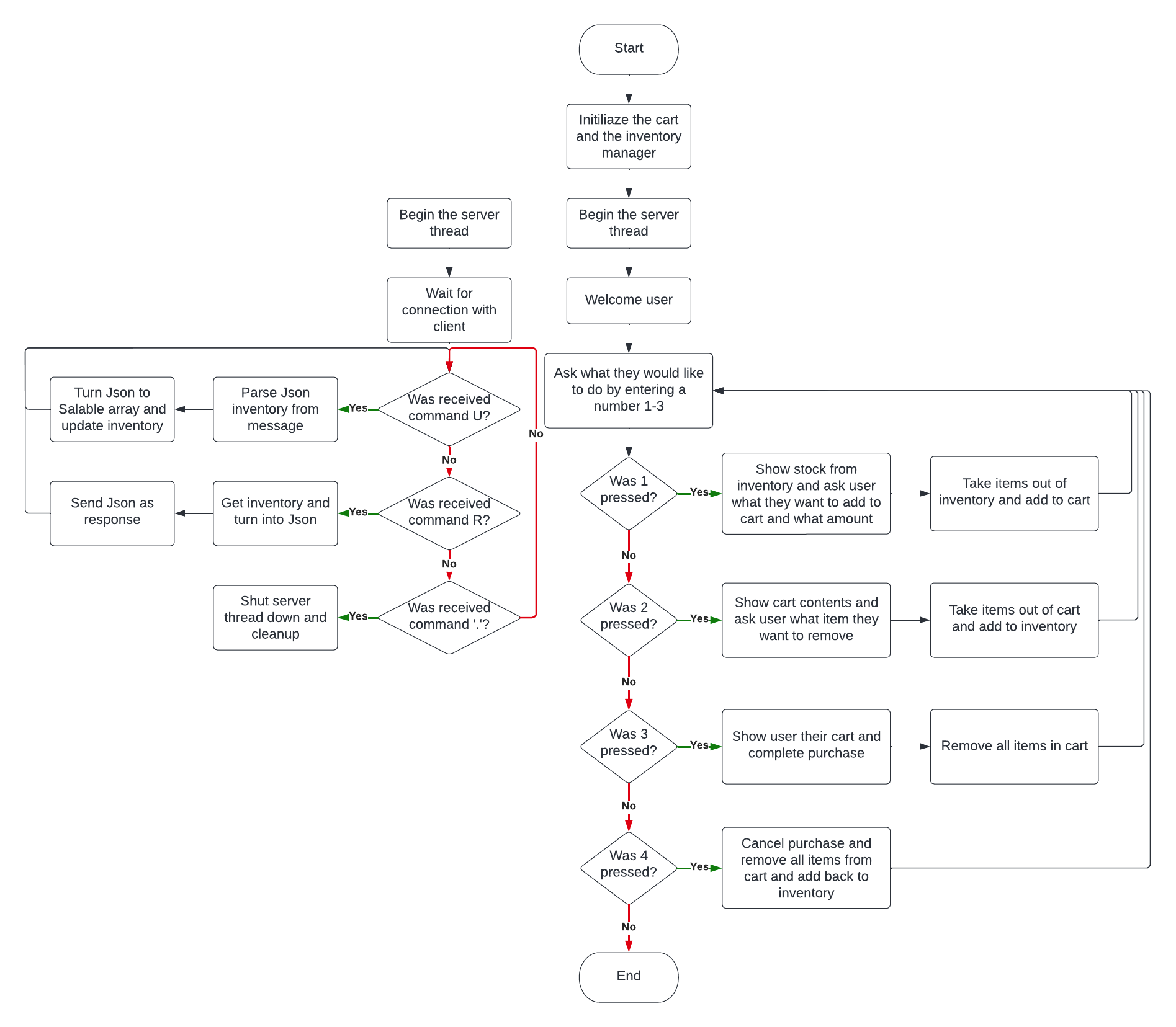 Github Hydrenoid Storefront