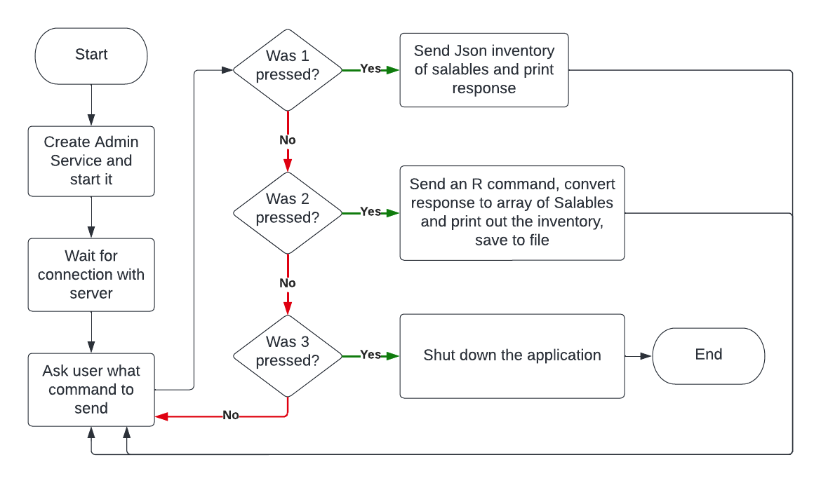Github Hydrenoid Storefront