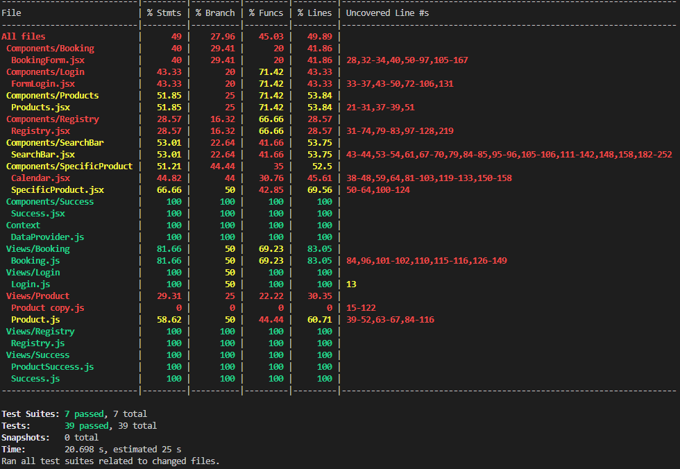 GitHub - andres9521/Proyecto_final_digitalbooking: En este proyecto la ...