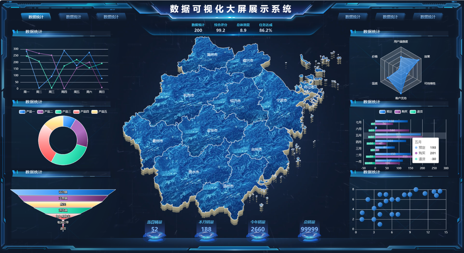 GitHub - tanhh326/dashboard-demo: 可视化大屏模版