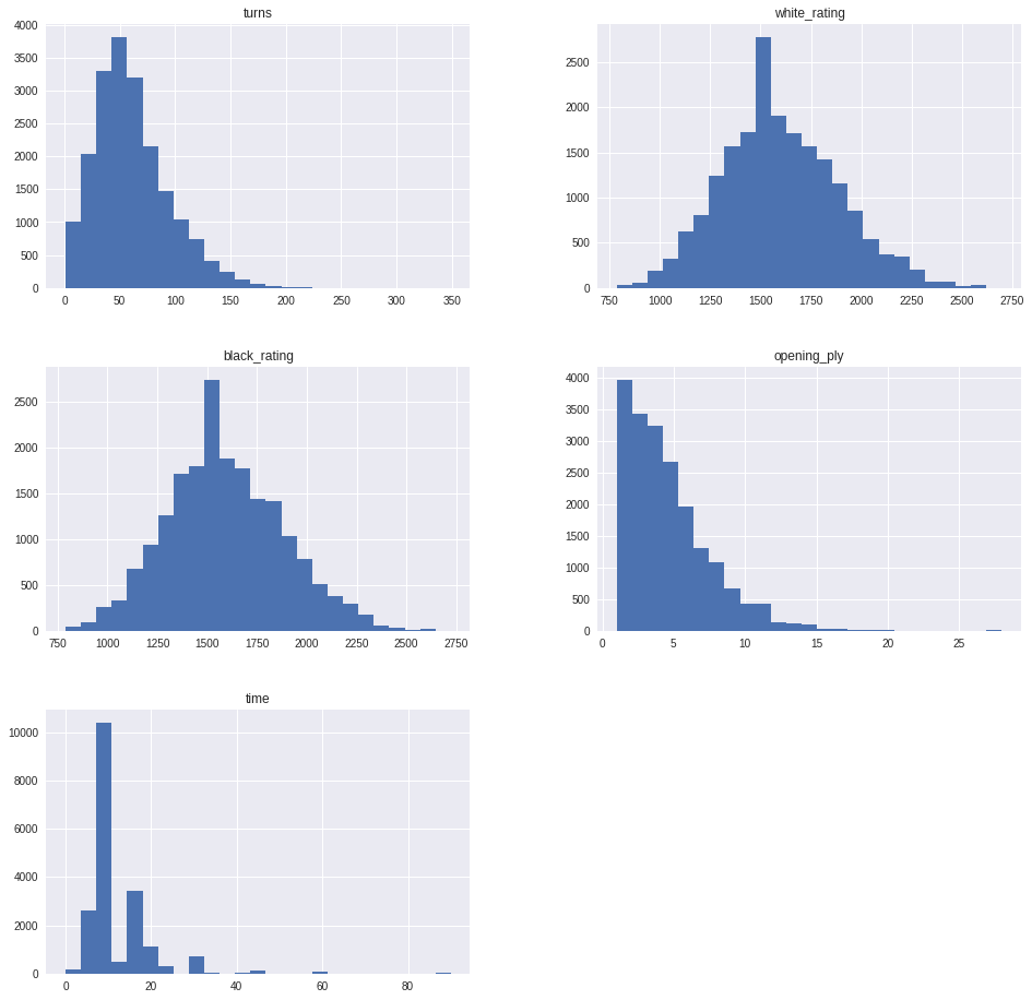 GitHub - dylanahola/Chess_Learning_Model