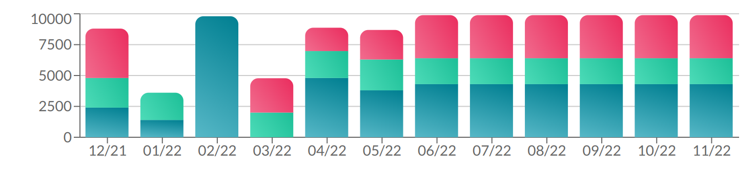 Cell radius prop is wrongly typed · Issue #3325 · recharts/recharts · GitHub