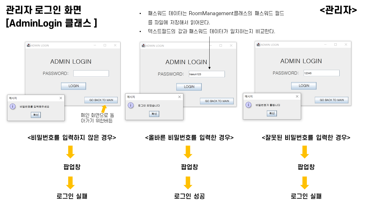 GitHub - haeuniya/StudyCafe: StudyCafe Project