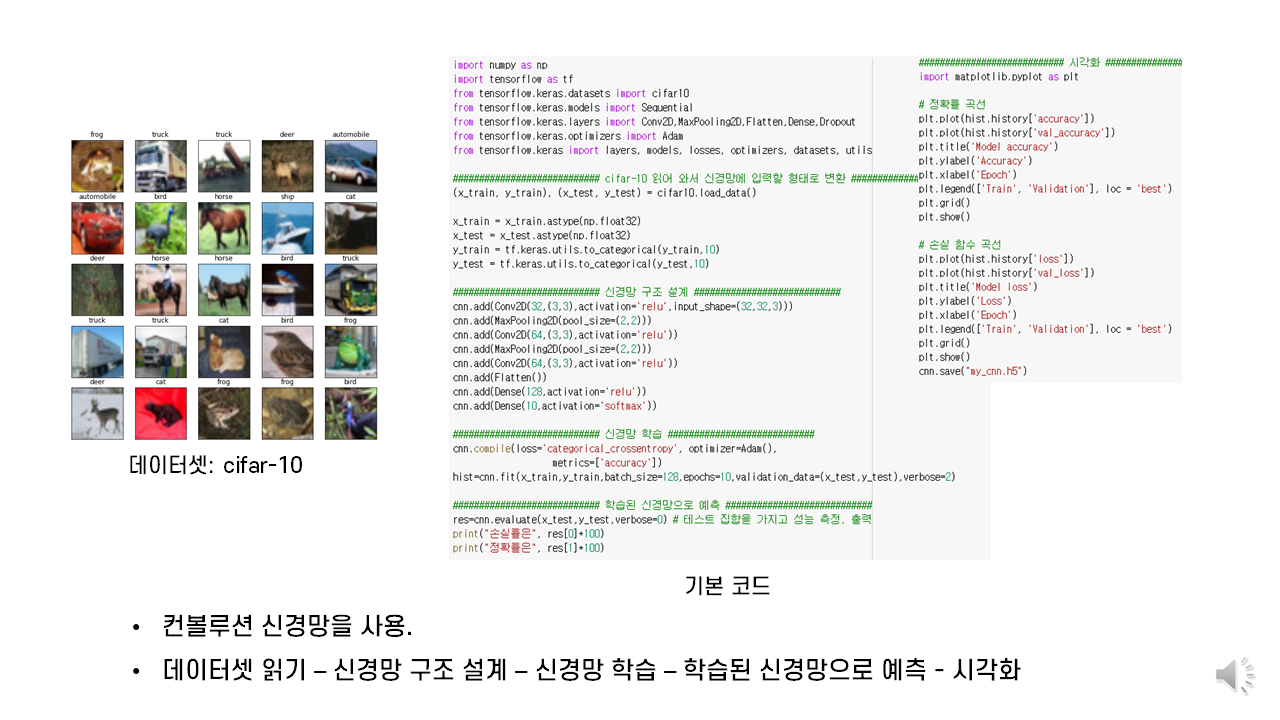 GitHub - haeuniya/CIFAR10_ImageDeepLearning_Using_CNN: CIFAR-10 image deep learning using CNN