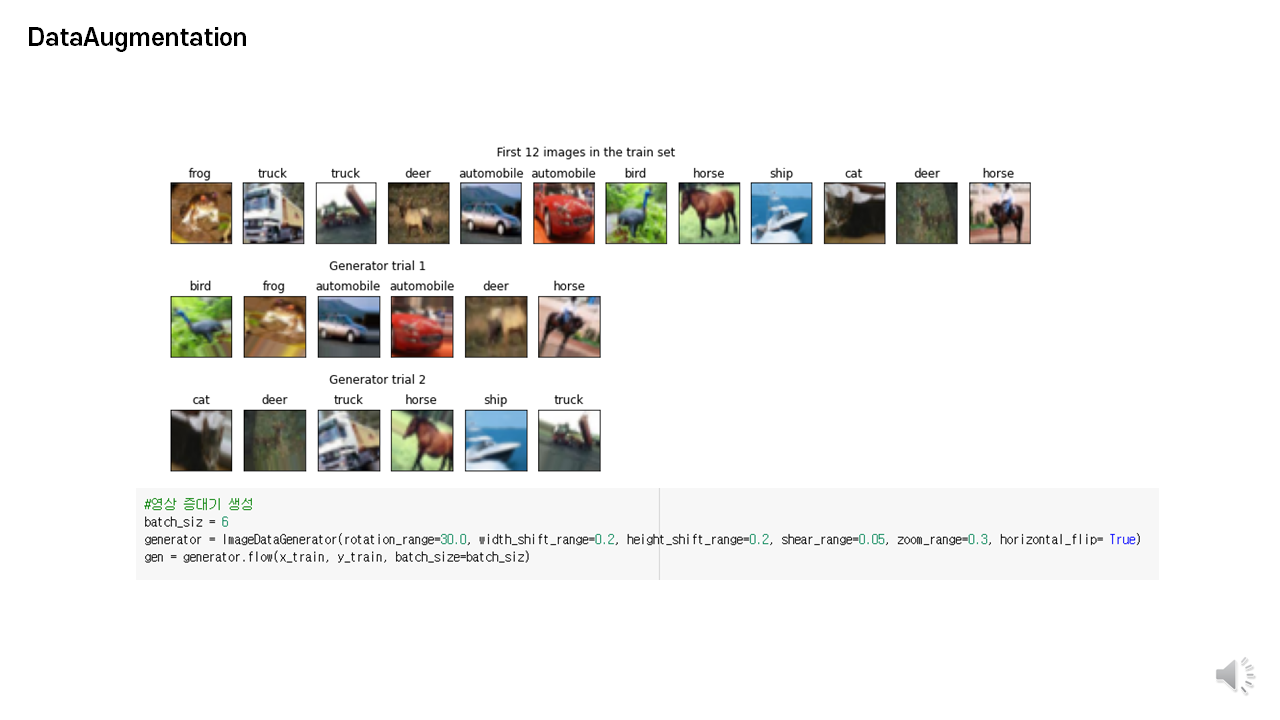GitHub - haeuniya/CIFAR10_ImageDeepLearning_Using_CNN: CIFAR-10 image deep learning using CNN