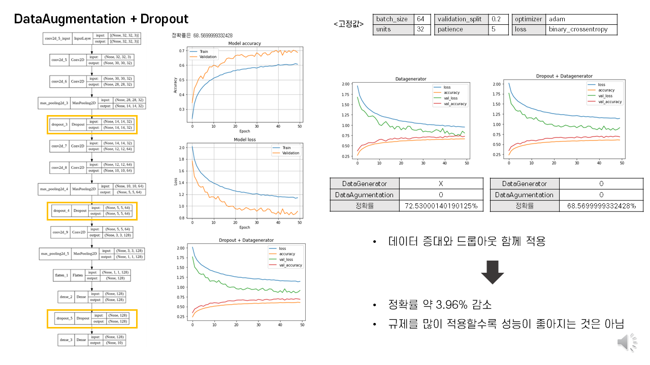 GitHub - haeuniya/CIFAR10_ImageDeepLearning_Using_CNN: CIFAR-10 image deep learning using CNN