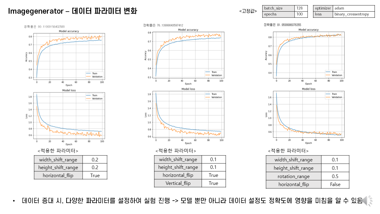 GitHub - haeuniya/CIFAR10_ImageDeepLearning_Using_CNN: CIFAR-10 image ...