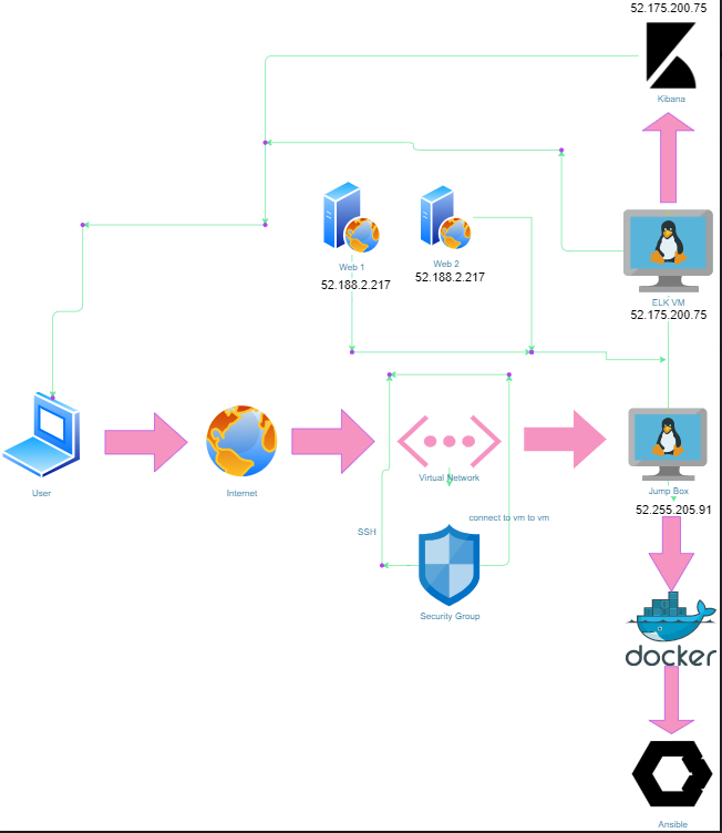 GitHub - cyberAngel9/Azure-Cloud-ELK