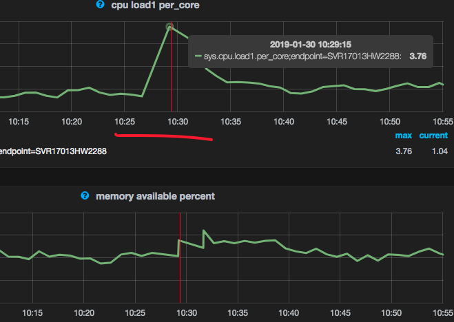 "double free or corruption" error when running predict · Issue #546 · microsoft/LightGBM · GitHub