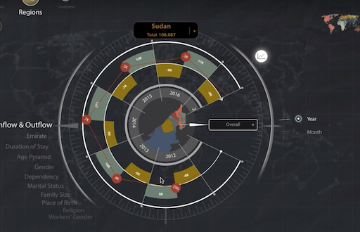 Polar chart change y-axis centre for a series · Issue #17575 ...