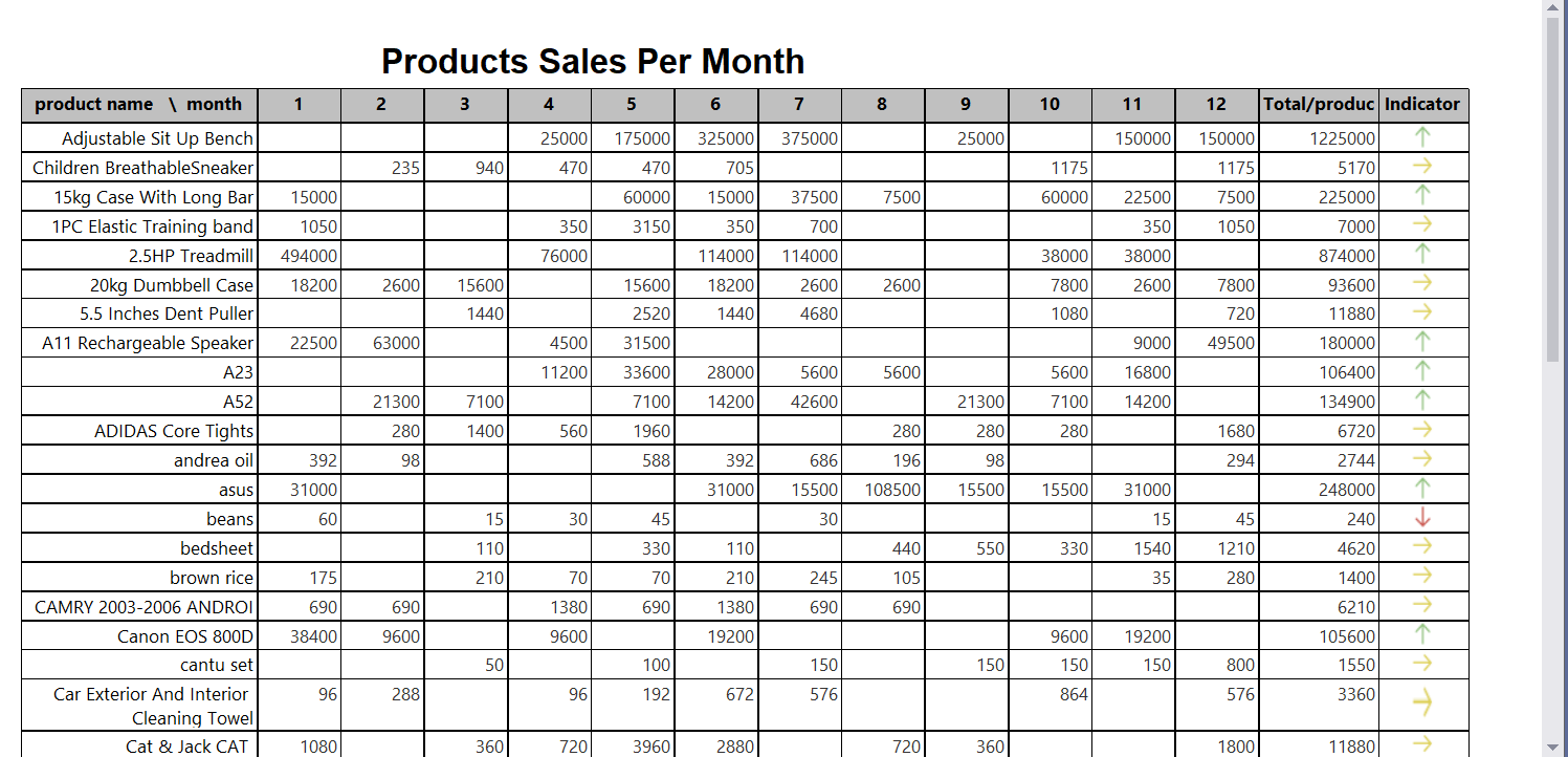 GitHub - Mohamed-attia98/ITI-Graduation-Project: Implemented a database ...
