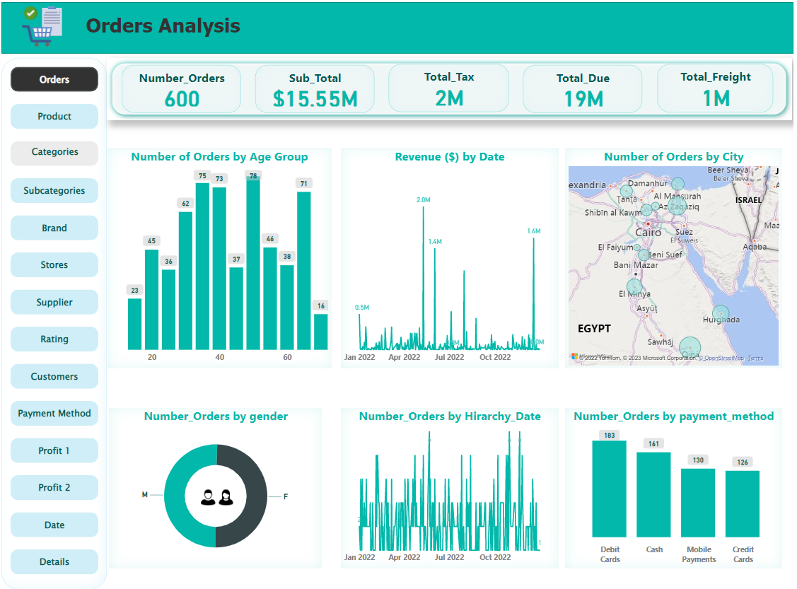 GitHub - Mohamed-attia98/ITI-Graduation-Project: Implemented a database ...