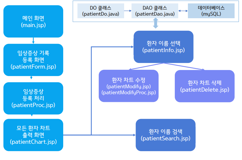 GitHub - 2un-light/COVID19-Hospital-System
