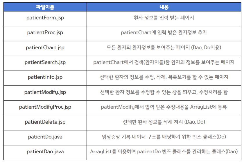 GitHub - 2un-light/COVID19-Hospital-System