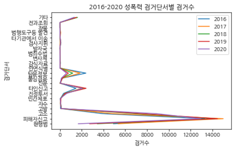 GitHub - 2un-light/Criminal-arrest