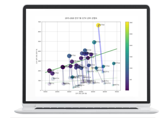 GitHub - 2un-light/CCTV