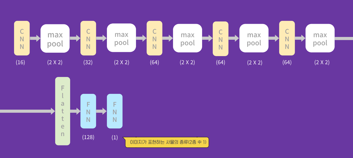 GitHub - 2un-light/DWS-AI
