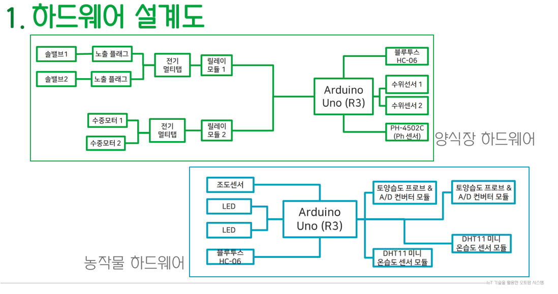 GitHub - 2un-light/Autofarm-System